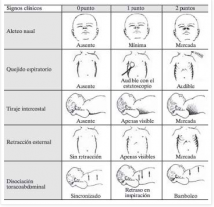 Test de Silverman- Anderson - Enfermera Pediatrica